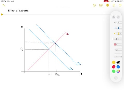 Price Quantity What are the price quantity effects of this tariff on the following? (Assume the cou…