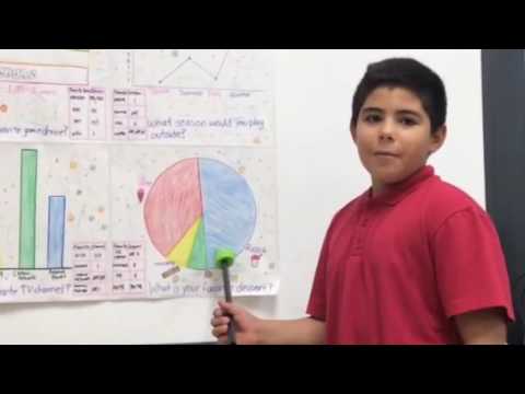 5th grade graphs