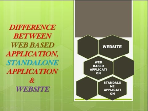 What is Website | What is Web Based Application | What is Standalone Application | Web Basics