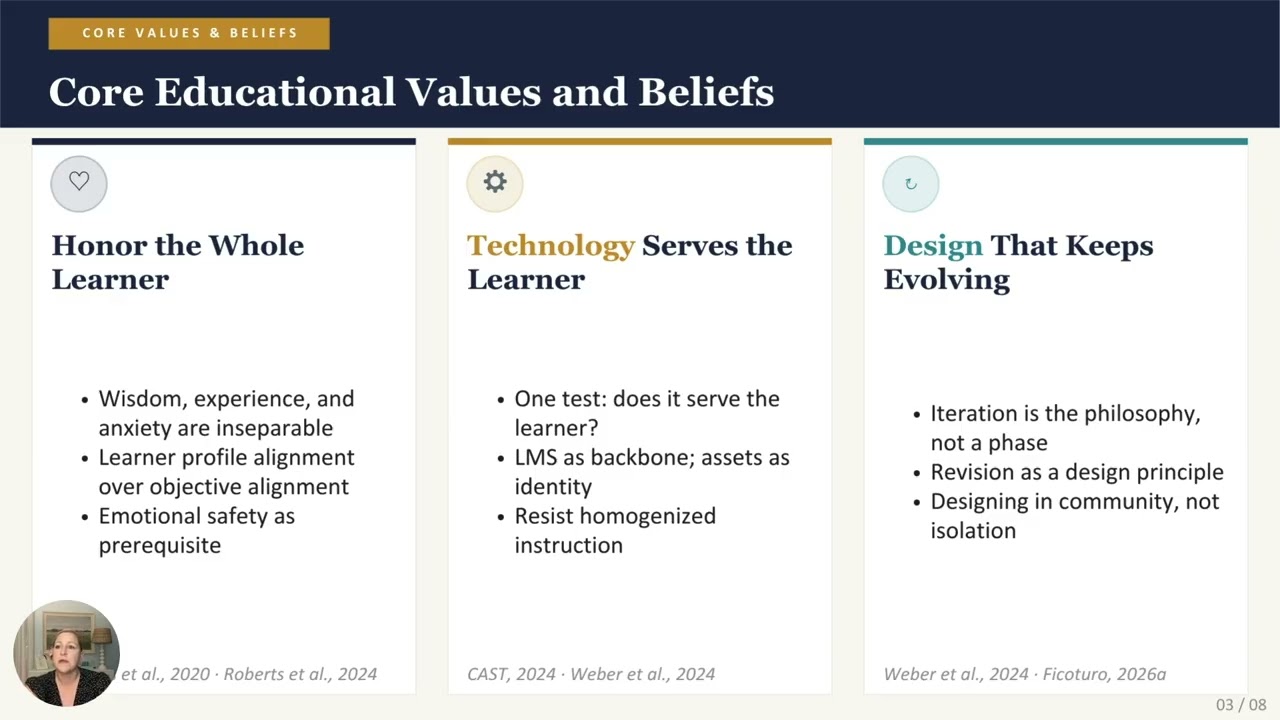 Ficoturo  ED5513 Module 3 Application Assignment