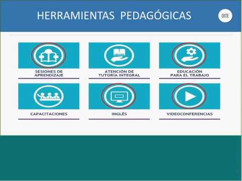 Integracion de TIC en Matemática