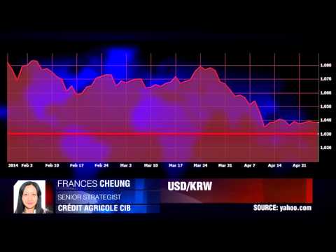 Crédit Agricole on USD/KRW