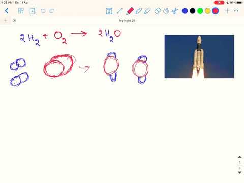 Introduction to chemical reactions - in Tamil