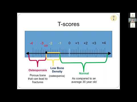 T Score explained