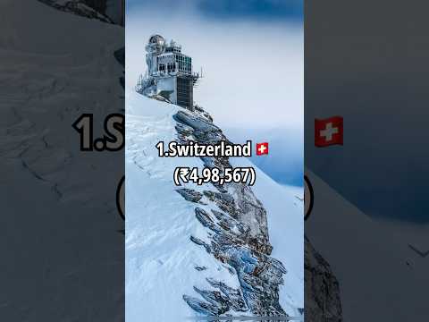 Top 10 Countries With Pay Highest Monthly Salary In World🌎 #viral #shorts