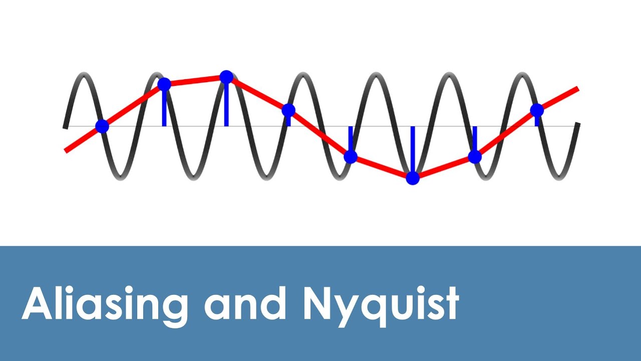What is aliasing and the Nyquist theorem?