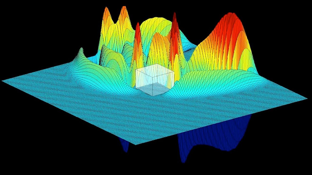 Matlab FDTD - Scatterers in a PEC Cavity