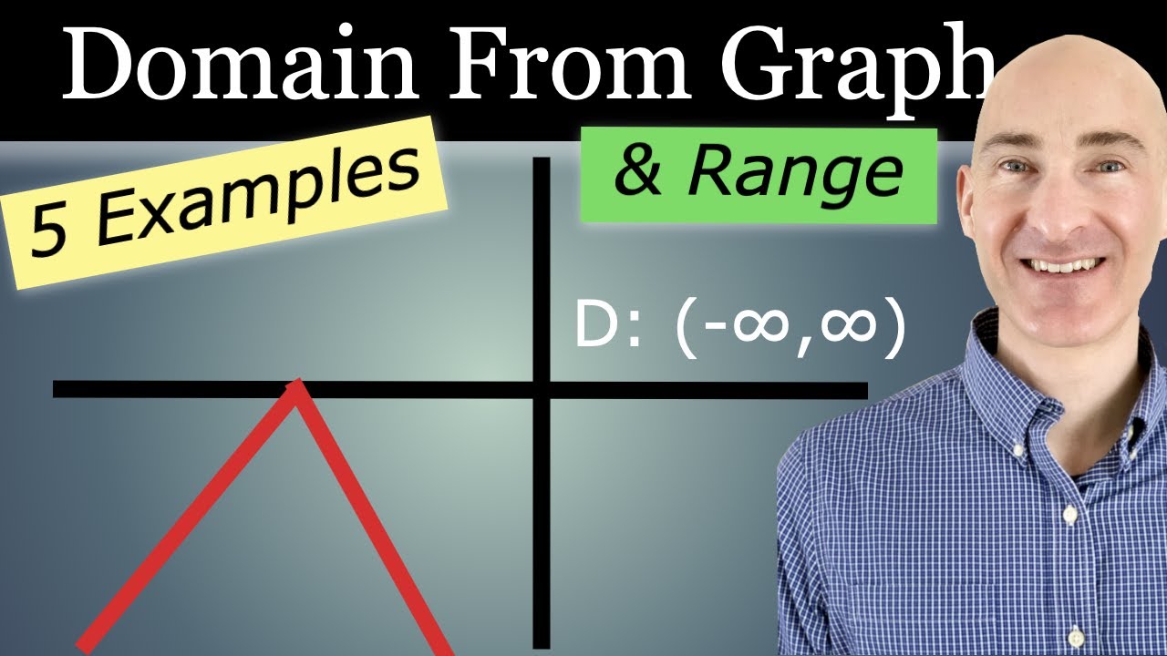 Finding the Domain and Range From a Graph (Interval Notation)