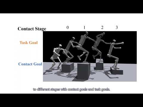 8 WoCoCo :Learning Whole Body Humanoid Control with Sequential Contacts