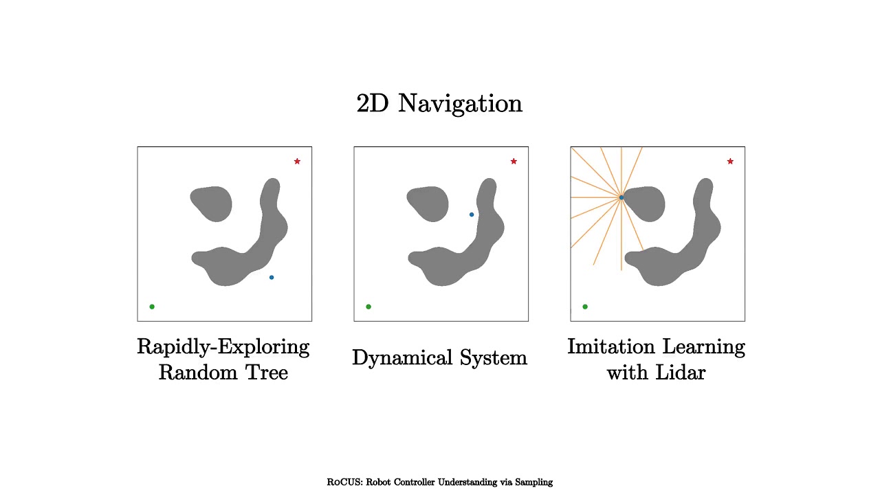 CoRL 2021: RoCUS: Robot Controller Understanding via Sampling