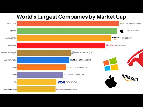 The World's Top 10 Companies by Market Cap 2000 - 2022