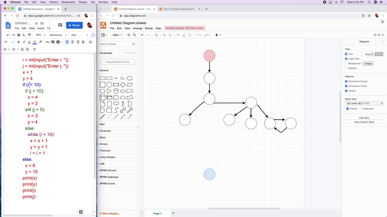 Cyclomatic complexity example