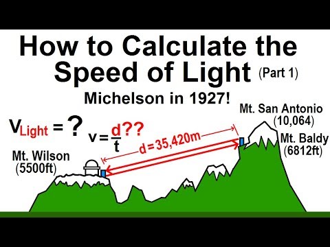 Measuring the Speed of Light in 1927 | 3d print ......errori ed esperienze,