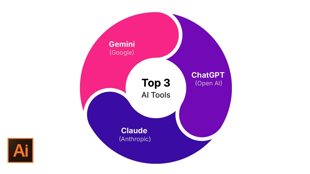 Top 3 AI Tools, Infographic Design in Adobe Illustrator | DesignMentor