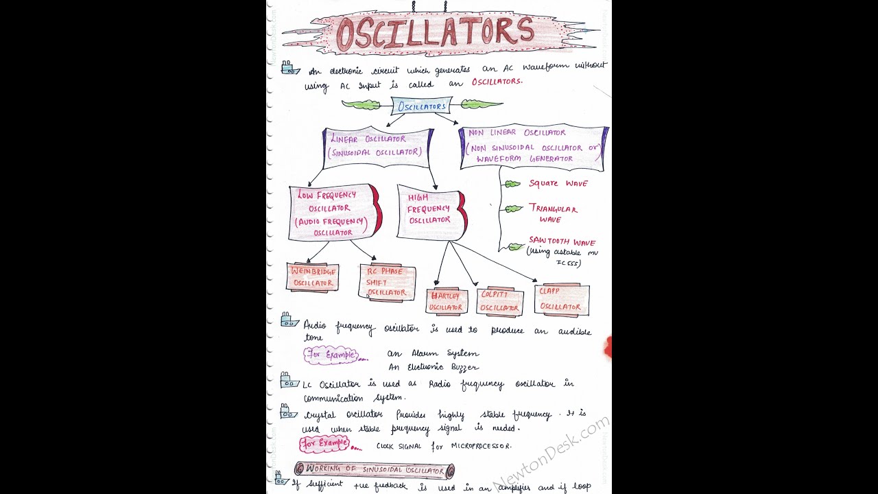 Oscillators In Analog Electronics Handwritten Notes 📚 #shorts | #newtondesk #handwritten #notes