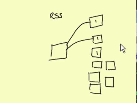 what is rss and what is an rss feed