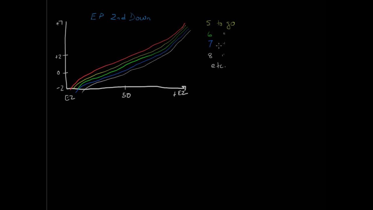 Expected Points Added