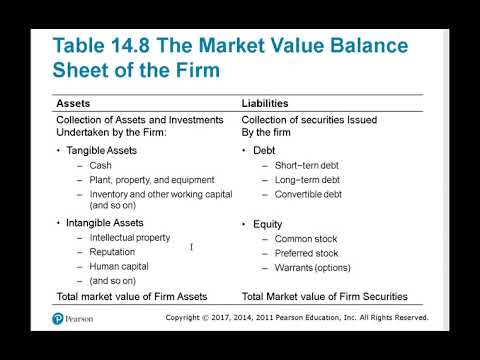 Capital Structure in a perfect capital market PT2