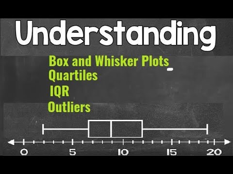 Box and Whisker Plots Explained | Understanding Box and Whisker Plot | Outliers | IQR
