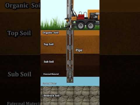 House Borewell Simple Animation