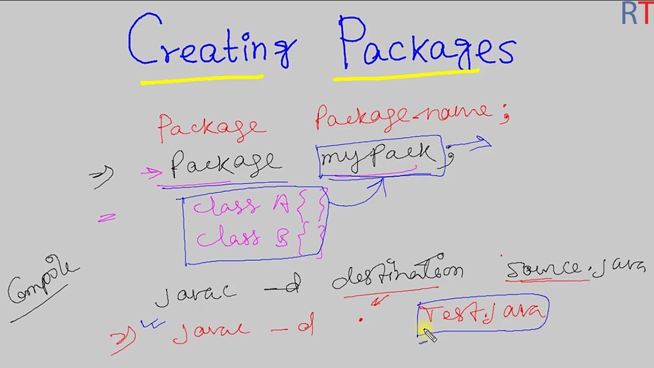 Java-97  Creating Packages in Java || Packages in Java