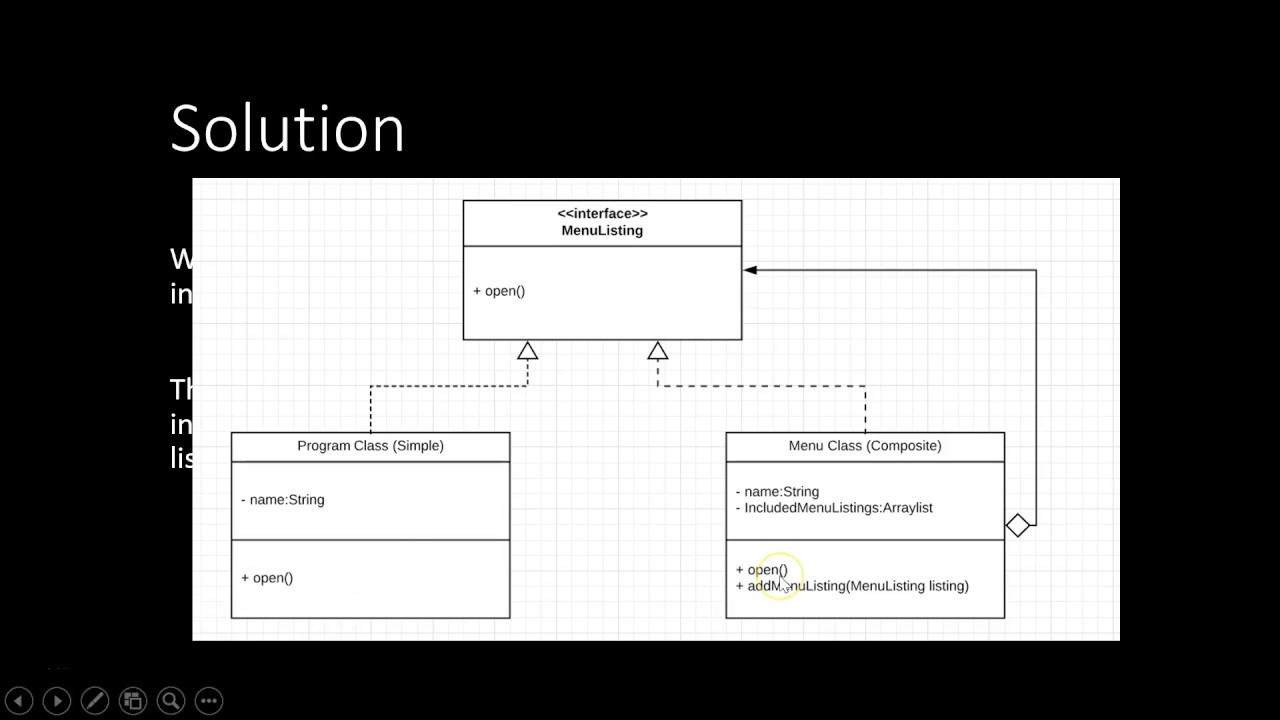 Composite Design Pattern