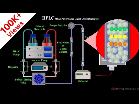 High Performance Liquid Chromatographs - HPLC Machine Latest Price ...
