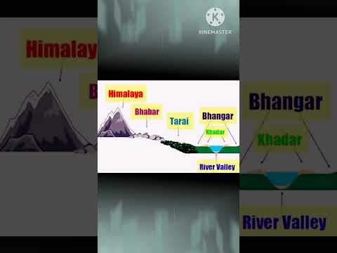IAS GK short #song #music #love #bollywood #motivation #upsc #ips #ias #motivational #gk #gkquiz #yt