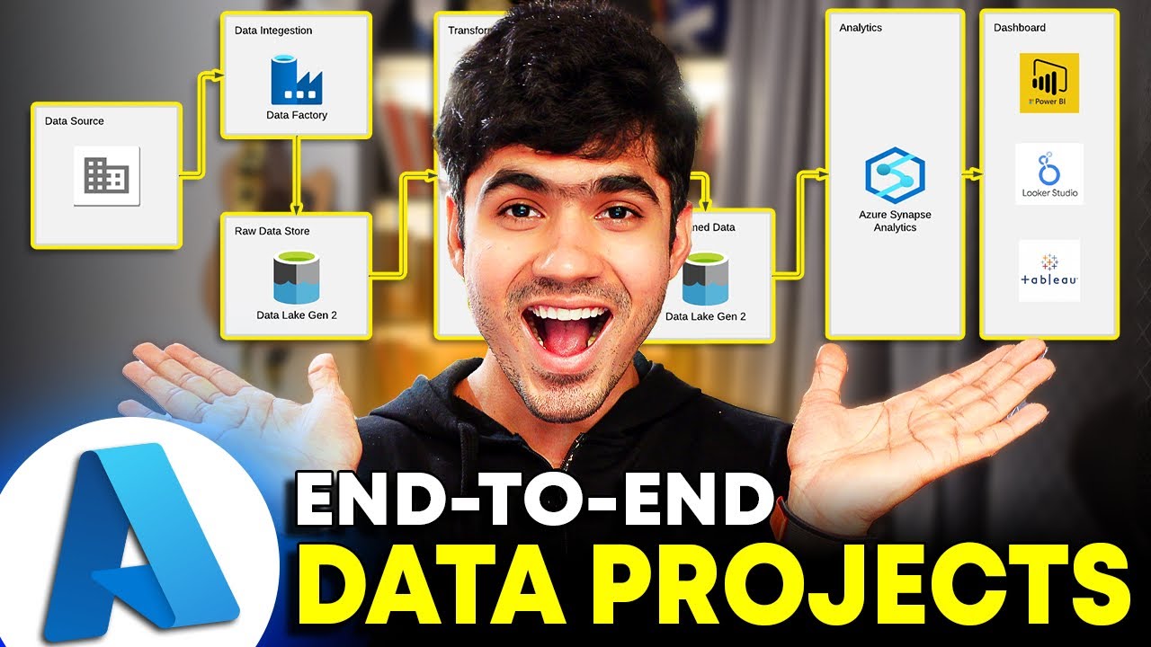 Building an End-to-End Data Engineering Project on Azure: Olympic Data Analytics | Galaxy.ai