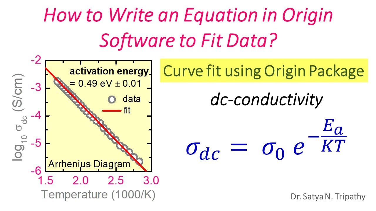 Write a Equation in Origin to Fit Data