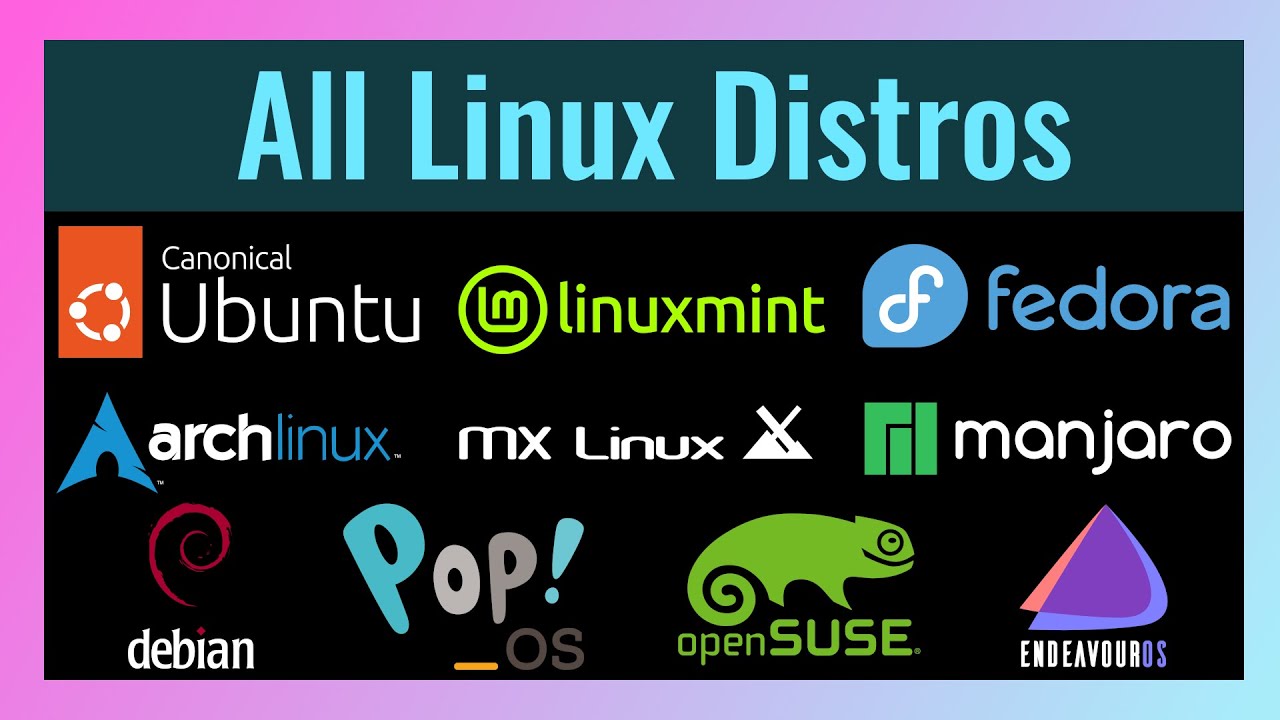 All Linux Distro Names and Logos in One Video: A Visual Journey Through Open-Source!