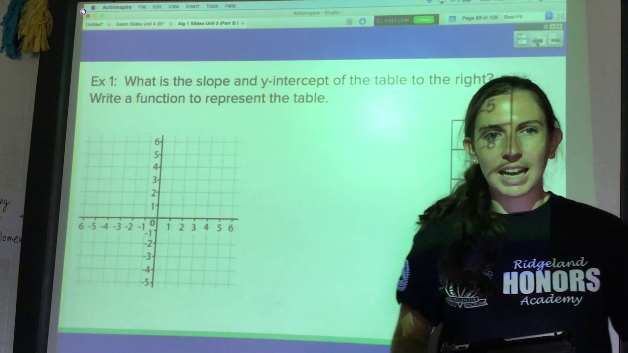 Multiple Representations of Functions (Graphs, Tables, Equations)