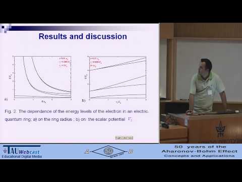 Investigation of the Electric Aharonov-Bohm Effect in a Quantum Ring