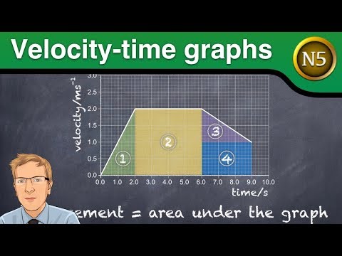 Velocity-time graphs (National 5 Physics)