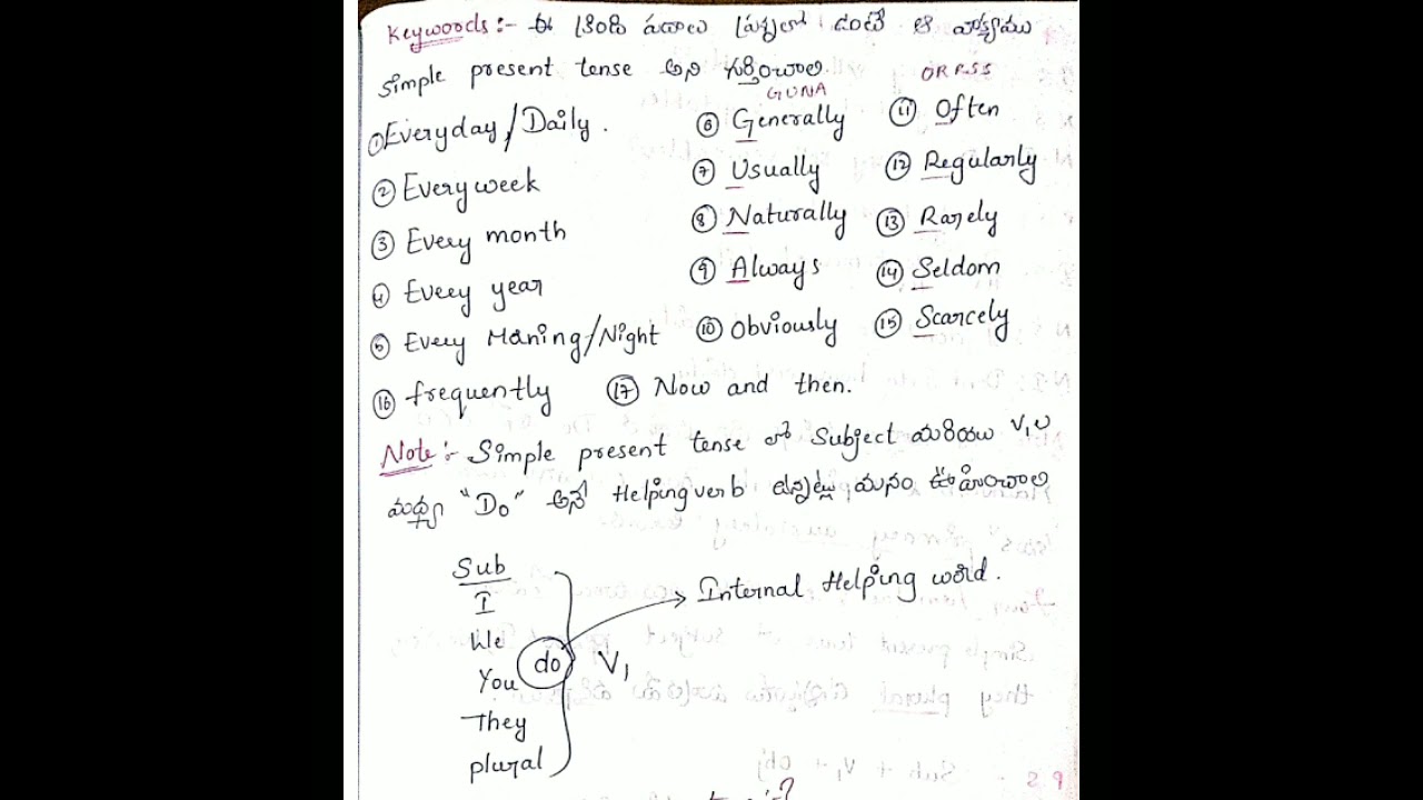 simple present tense key words