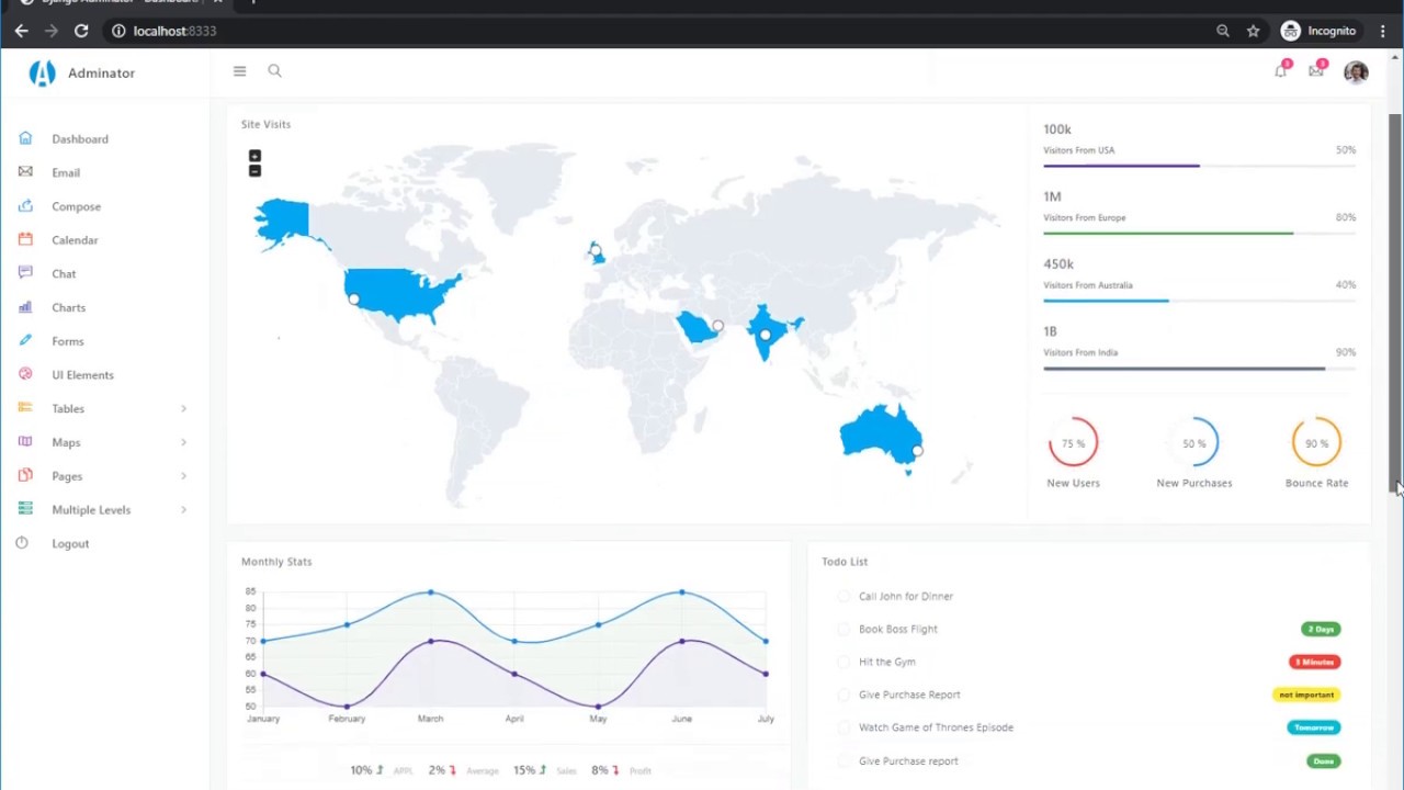 Django Dashboard Adminator - Admin Panel coded in Django | AppSeed