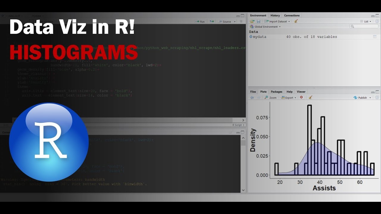 Data Visualization in R: Histograms using ggplot2