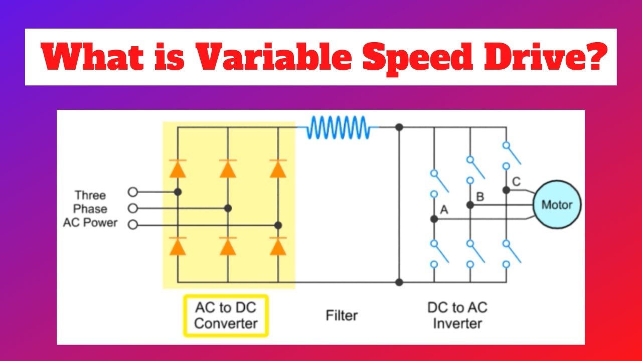 What is Variable Speed Drive? | Basics and Working Principle