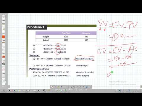 011 CPI CV SV SPI IN PROJECT MANAGEMENT