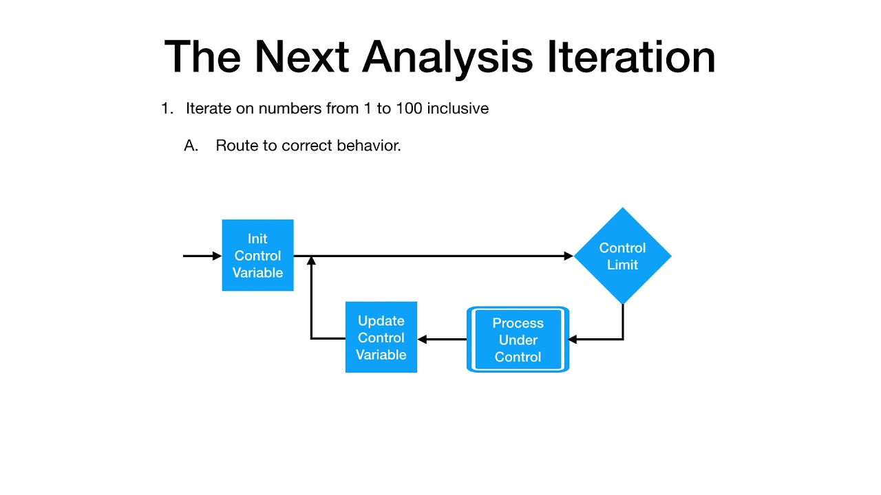 How Professional C Programmers Code FizzBuzz
