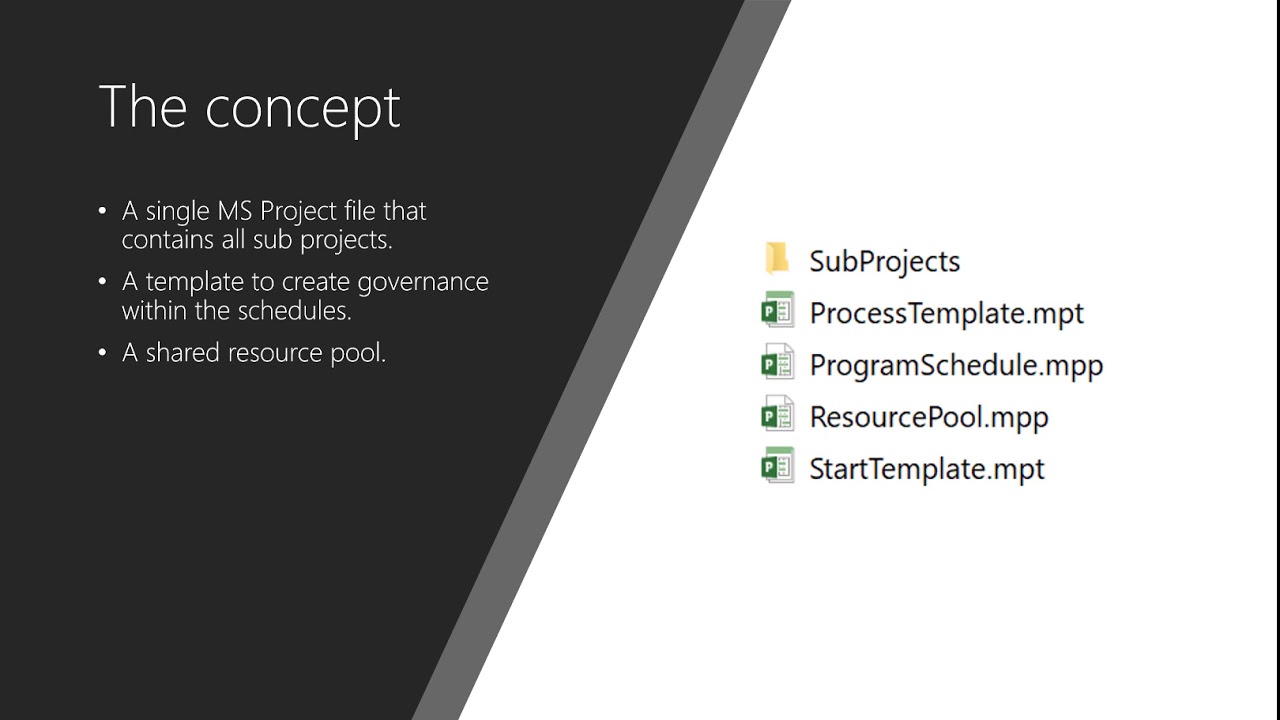 Creating a program schedule part 1
