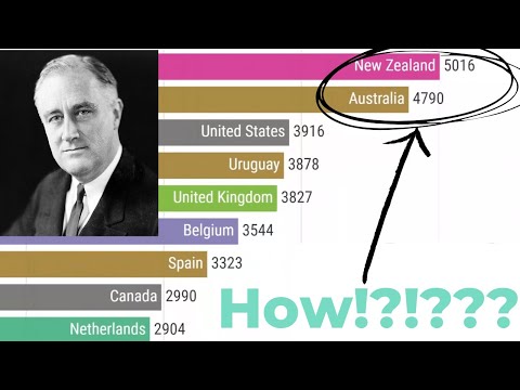 Top Countries by GDP Per Capita Over 200 Years (1800-2016) | The Wealth of Nations (Narrated)