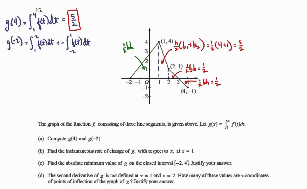 AP Integration FRQ Problem Set 15