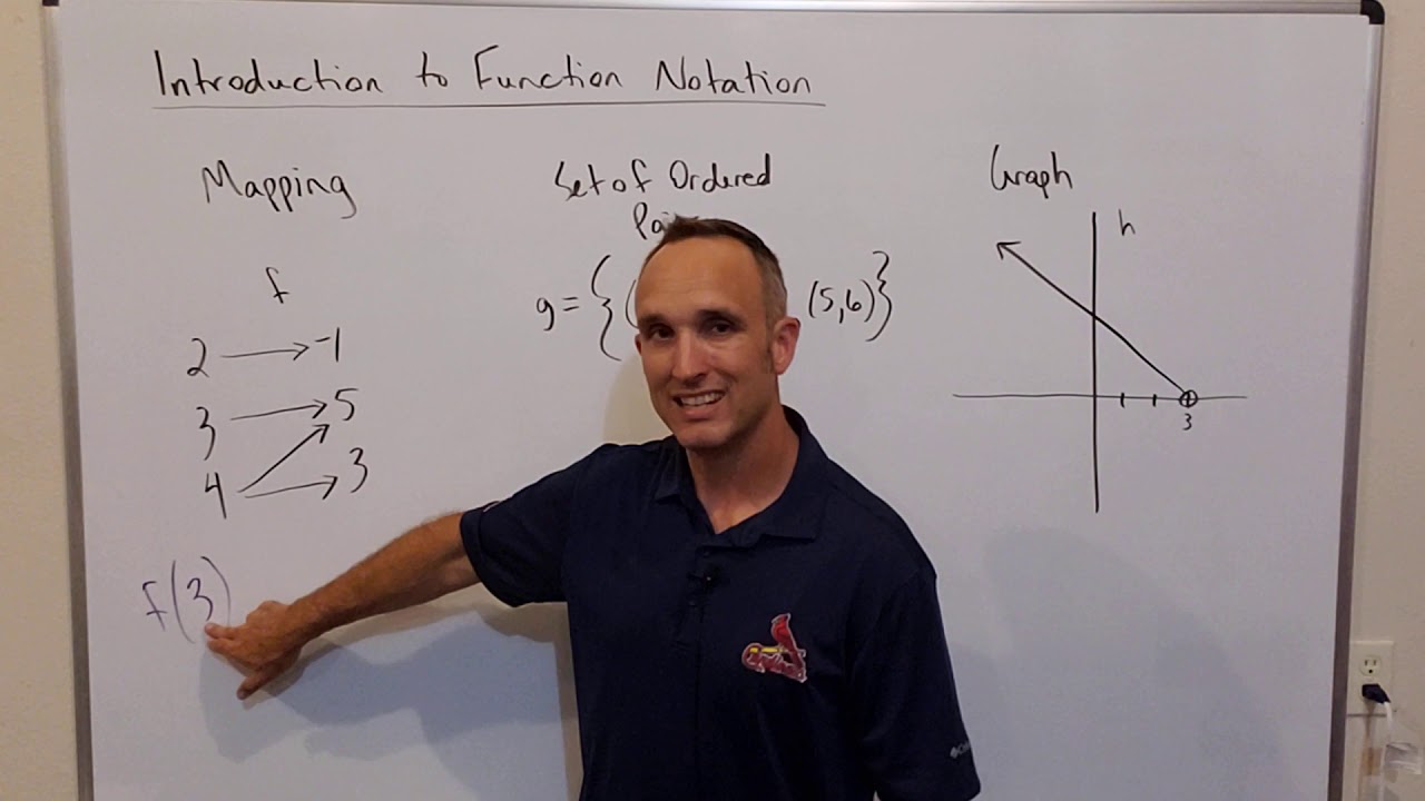 Introduction to Function Notation