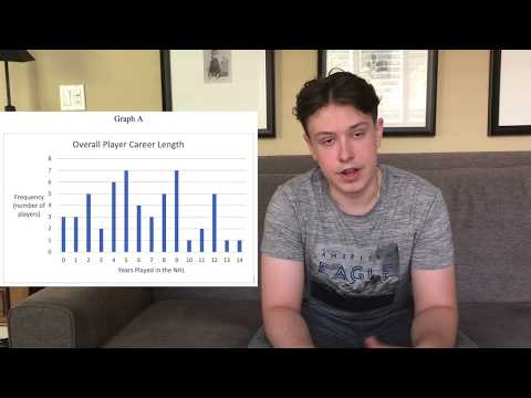 Math CPT: Overall NHL Ice Time and Overall Career Length