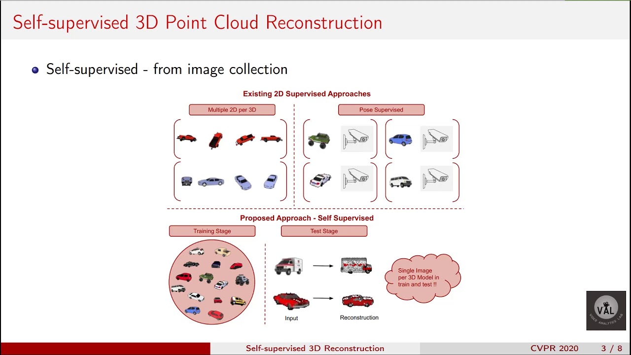 From Image Collections to Point Clouds With Self-Supervised Shape and Pose Networks
