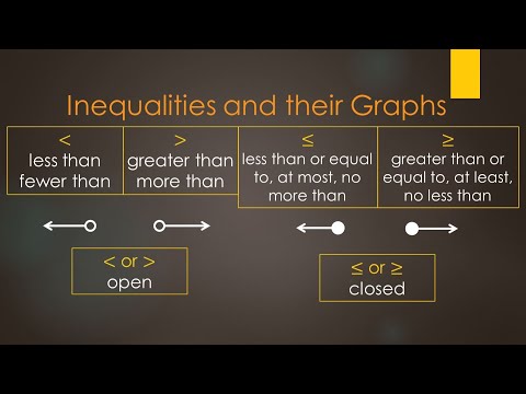 Inequalities and Their Graphs -Intro to one-variable inequalities