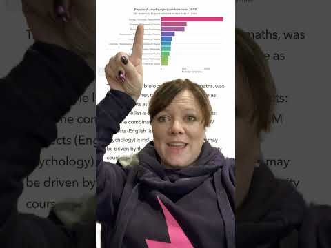 What is the most popular combination at A-Level?