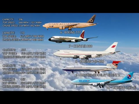 Top 10 Fastest Passenger Planes in the World Ever (2020)