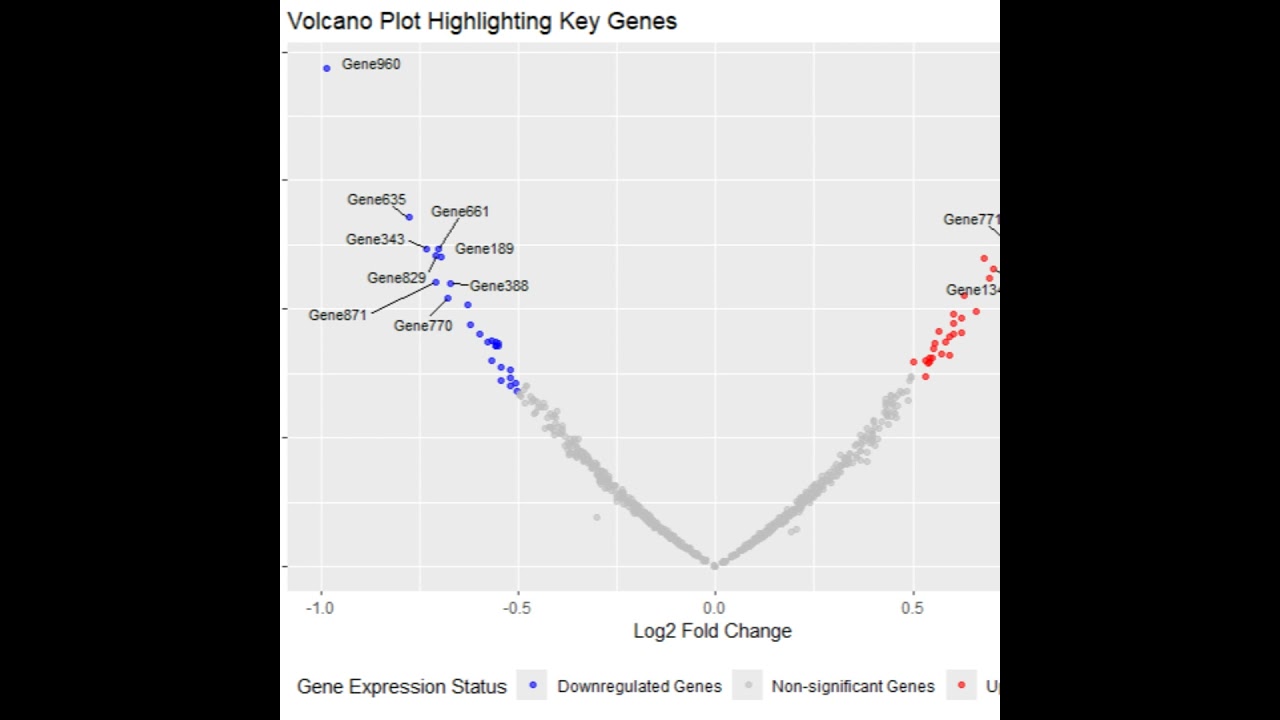 ggplot dotplot using R | geom_dotplot, dot plot using ggplot2